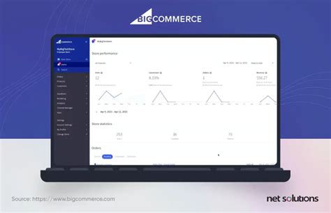 The Ultimate Guide To Migrate Shopify To Bigcommerce 2025