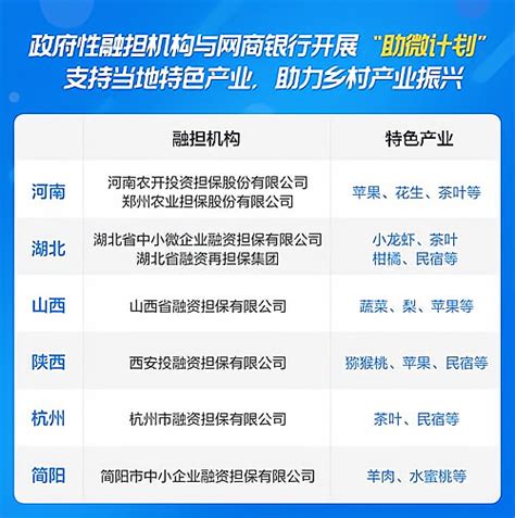助贷行业发展前景怎么样 以下信息要了解！ 加盟星百度招商加盟服务平台