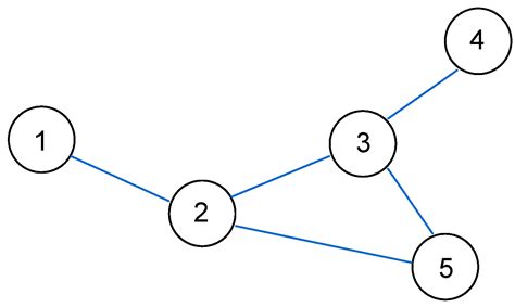Distributed Estimation Of Fields Using A Sensor Network With Quantized