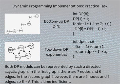 visualization of dynamic programming using concrete examples pdf