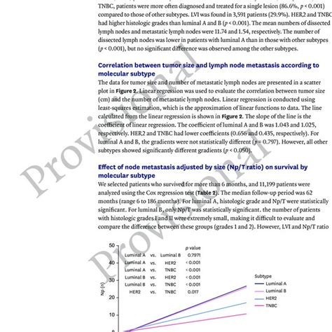 Linear Regression Analysis Of Tumor Size And Metastatic Lymph Nodes Np