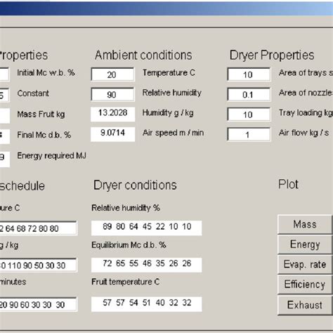 pdf fruit drying process analysis modeling and simulation