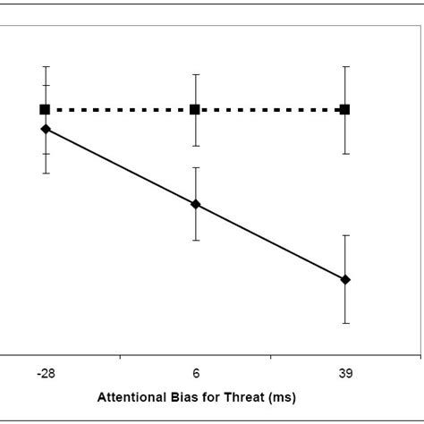 Trait State Occasion Tso Model For Neuroticism With Subscripts Download Scientific Diagram