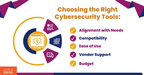 Top Cybersecurity Tools And Software In 2025 Octal Digital