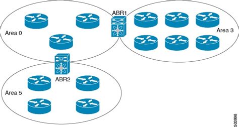 Cisco Nexus 3550 T Configuration Guide Release 101x Configuring