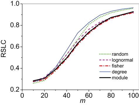 Revealing Biases In The Sampling Of Ecological Interaction Networks [peerj]