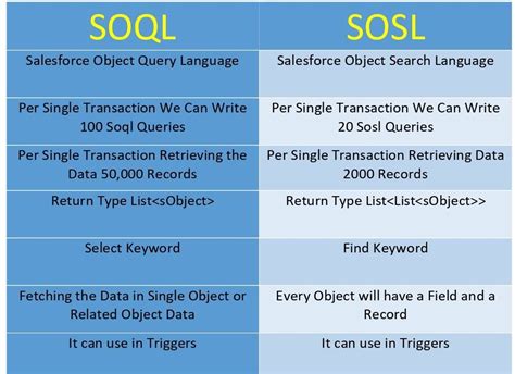 Salesforce Salesforcedeveloper Salesforcecertified Trailblazercommunity Akash Katkar