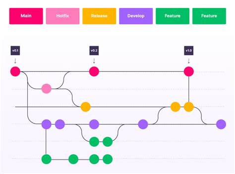 How Cashfree Payments Accelerated Their Software Development Life Cycle