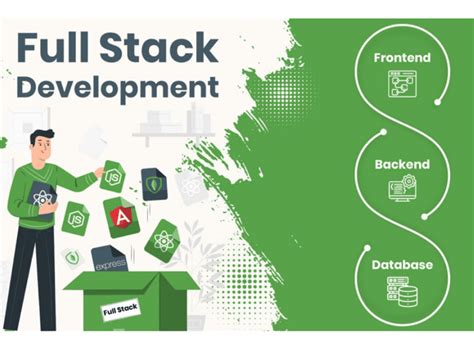 Full Stack Application Using Laravel Jquery Vue React Upwork