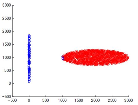 clustering results using the four algorithms a fcm b siib fcm