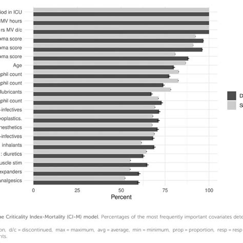 Area Under The Receiver Operating Characteristic Auroc Curves A Download Scientific