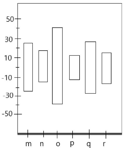 Introduction To Block Plot Geeksforgeeks