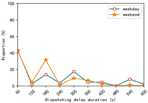 sustainability free full text entropy model of dynamic bus