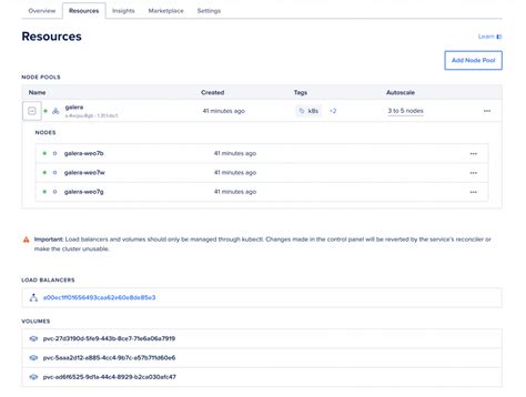 Galera Cluster For Mysql Helm Chart For Kubernetes Galera Cluster