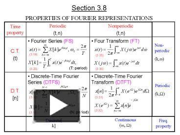 PROPERTIES OF FOURIER REPRESENTATIONS Presentation Free To Download