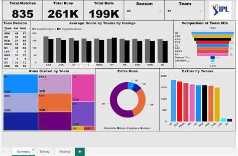 Github Neeraj010696ipldashboardpowerbi