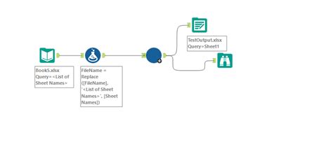 Solved Reading From Multiple Worksheets In 1 Input File Alteryx Community