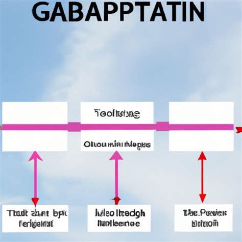 How Long Does It Take For Gabapentin To Work Exploring The Onset And Duration Of Gabapentins