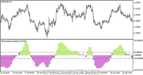 alice wonders on linkedin sr rateindicator htf indicator metatrader 5