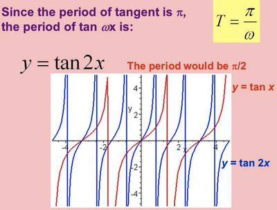 Period And Phase Shift Intro To Trigonometry