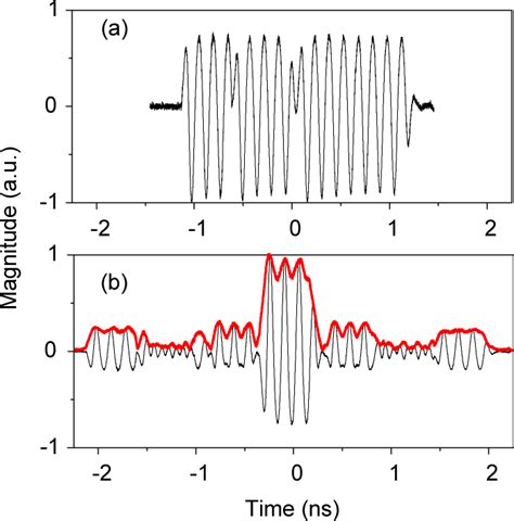 A Input Phase Coded Microwave Signal B Measured Correlation Output