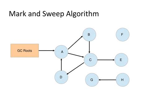 Ppt Fixing Memory Leaks In Android Applications Using Ddms And Mat