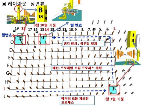 전기자동차 배터리팩 제조라인 설계하기 셀 생산시스템 벨트리스 Agv적용u타입추정 적용 설계방식 아우디 네이버 블로그