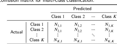 Imbalanced Image Classification With Complement Cross Entropy