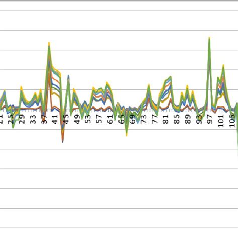 Features Extracted For Detail Band D5 With Daubechies Wavelet Of The Download Scientific