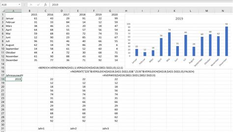 Dynamische Diagramme Excel Nervt
