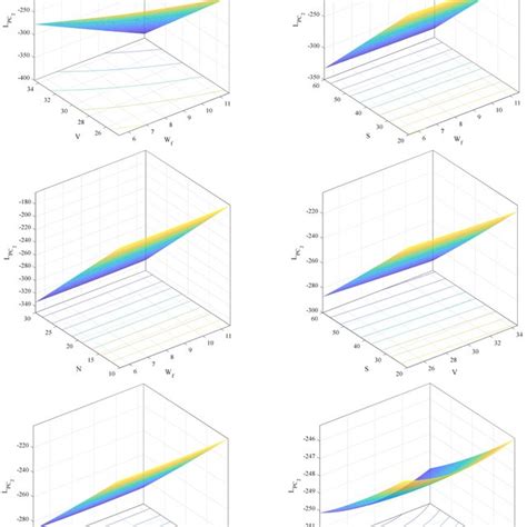 Flowchart Of The Multivariate Taguchi Loss Function Optimization