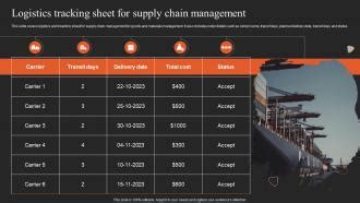 Implementing Logistics Strategy Logistics Tracking Sheet For Supply Chain Management PPT Example