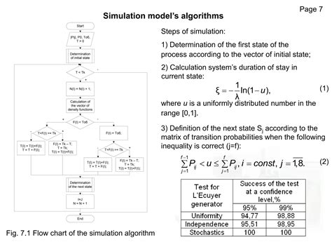 Mathematical Support For Preventive Maintenance Periodicity Optimization Of Radiocommunication