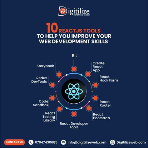 discover reactjs tools for web development digitilizeweb posted on