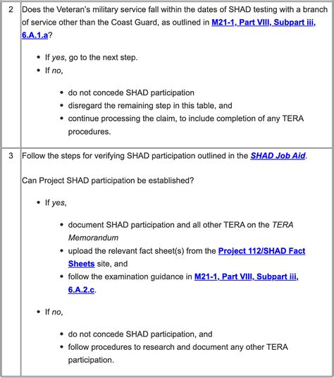 What Is Shipboard Hazard And Defense Shad And How Can Veterans Get
