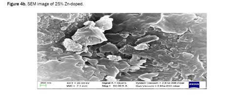 Doping Effect Of Zinc On The Structural Morphological And Magnetic Properties Of Mn Ferrites