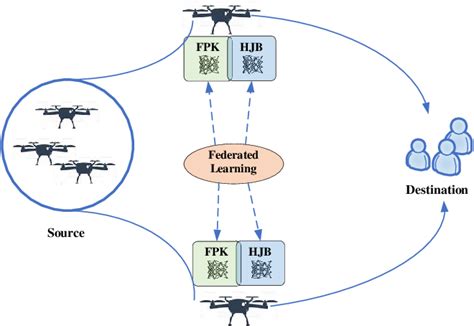 Figure 4 From Federated Learning And Wireless Communications Semantic Scholar