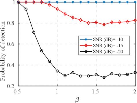 Figure 3 From A Supervised Learning Approach For Differential Entropy Feature Based Spectrum