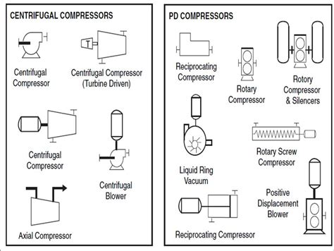 Fixed Displacement Compressor Symbol