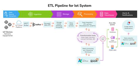 Using Haskells Type System For Schema Validation In Etl Pipelines