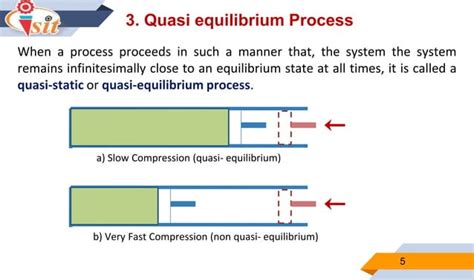 Quasi Static Process Details Thermodynamics PPTX