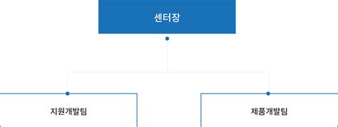 용암해수센터
