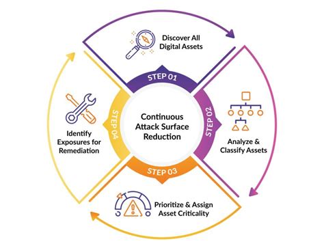 Mohammad Hasan Hashemi Posted On Linkedin