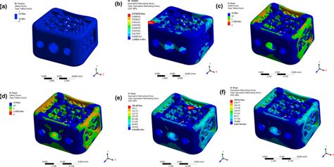 Finite Element Model Torsional Test Shear Compressive Test And Download Scientific Diagram