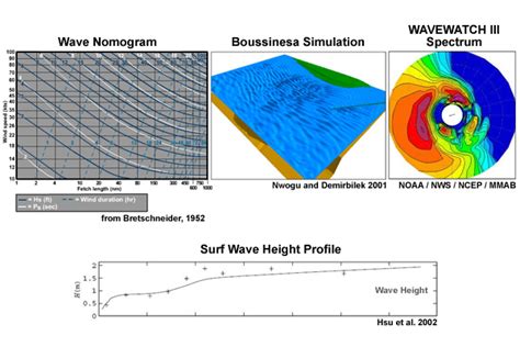Nearshore Wave Modeling Print Version