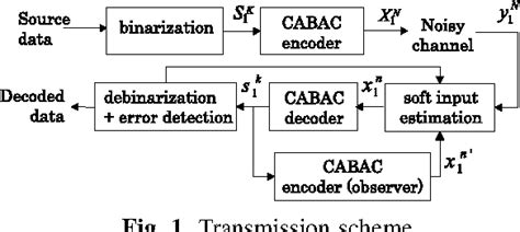 Figure 1 From Exact Map Decoding Of Cabac Encoded Data Semantic Scholar