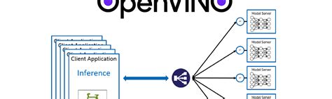 Openvino Toolkit Medium Openvino Toolkit Medium