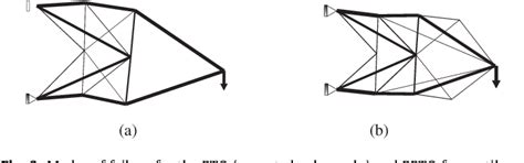 Figure 6 From Reliability Based Topology Optimization Of Trusses With Stochastic Stiffness