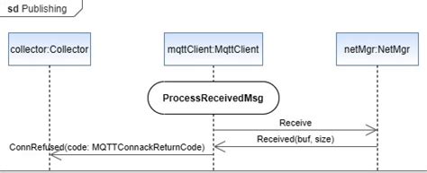 implementing an mqtt client for reactive systems