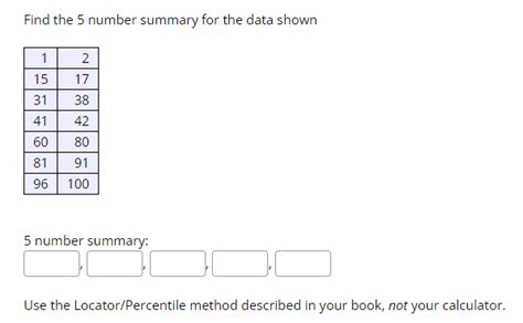 Solved Find The Number Summary For The Data Shown Number Chegg Com
